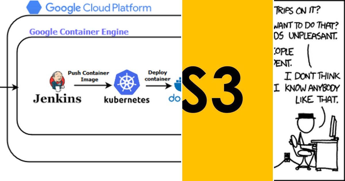 List: Cloud | Curated by Deepak Marneni | Medium