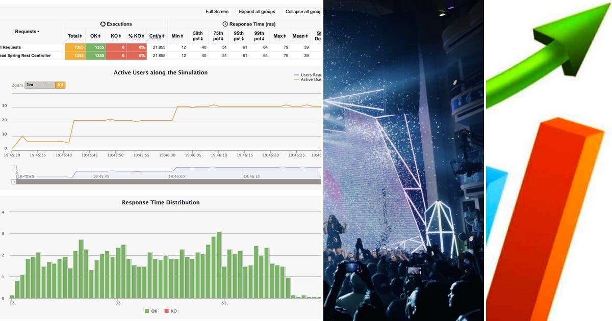 List: Load Testing | Curated by wesigler | Medium