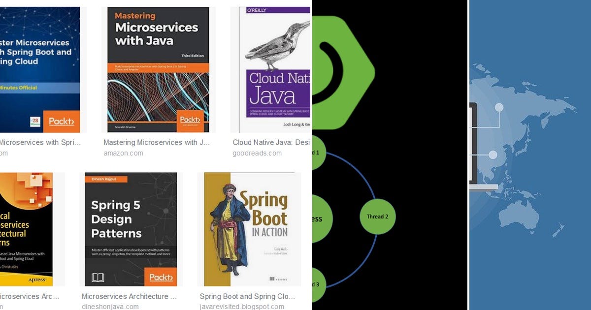 List: Spring | Curated by Cristhian Camilo Gómez Narváez | Medium
