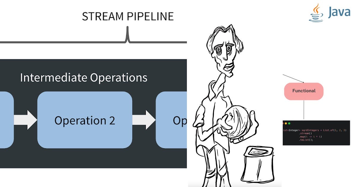 List: Java | Curated by Yatheesh Pinnaka | Medium