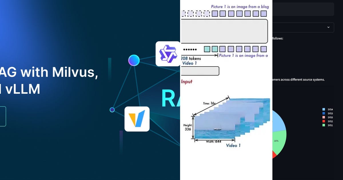 List: RAG_Visualization | Curated by Soo | Medium
