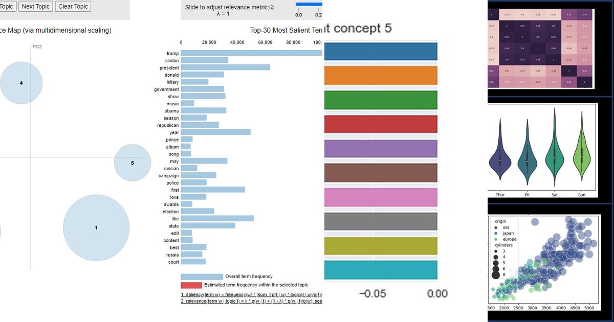 List: Visualization | Curated by Tikalim | Medium