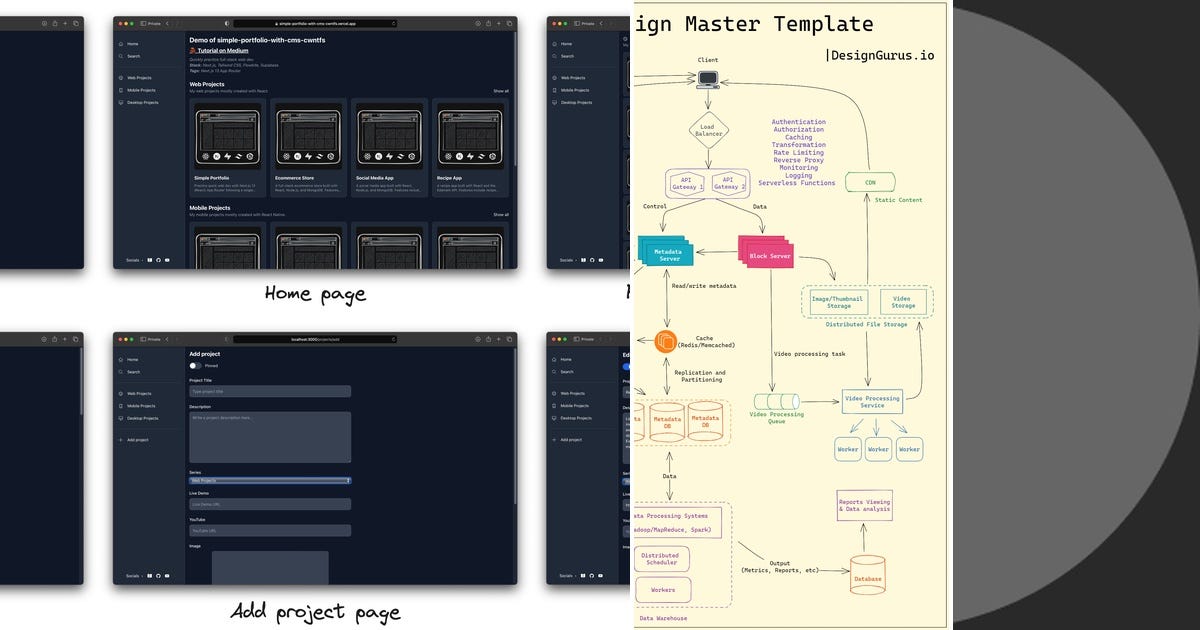 List: TEMPLATE | Curated by It Pinots | Medium