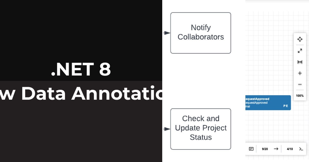 List: New Patterns | Curated by Renzo Jared | Medium