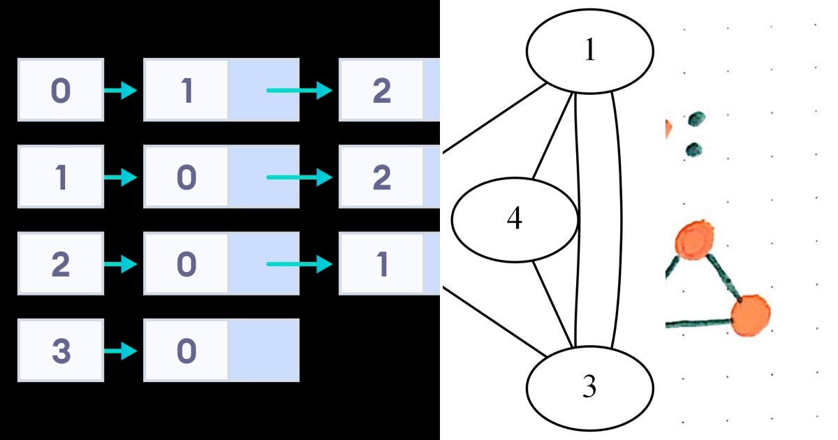 List Python Adjacency Matrix And List Curated By Samiya Akhtar Medium