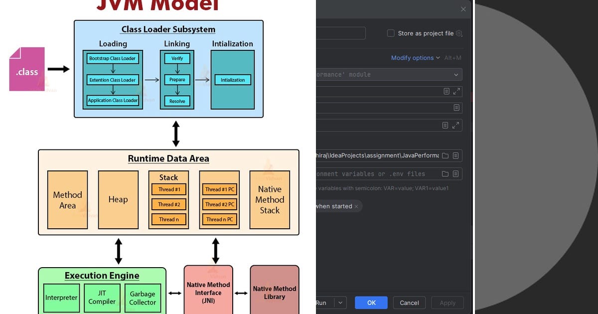 List: Jvm memory | Curated by Manish Tiwari | Medium