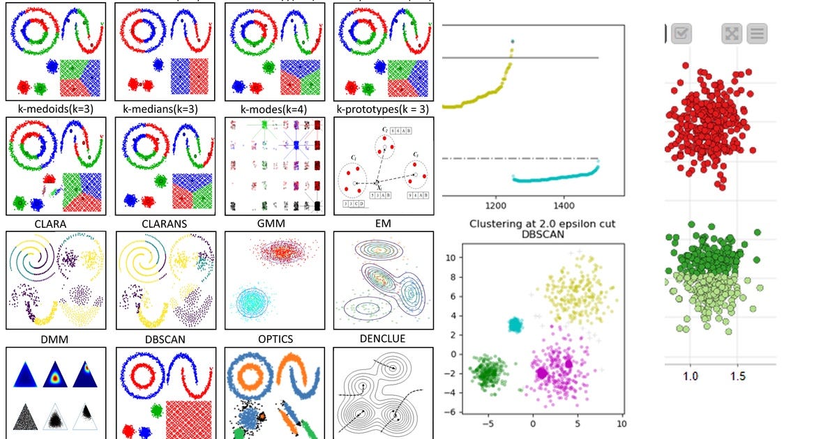 List: Clustering | Curated by Julian Bel | Medium