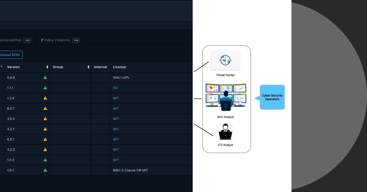 List: Cyber Security | Curated by Soumit Salman Rahman | Medium