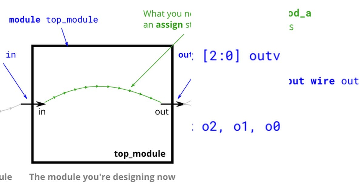List: HDLBits | Curated by yfwang | Medium