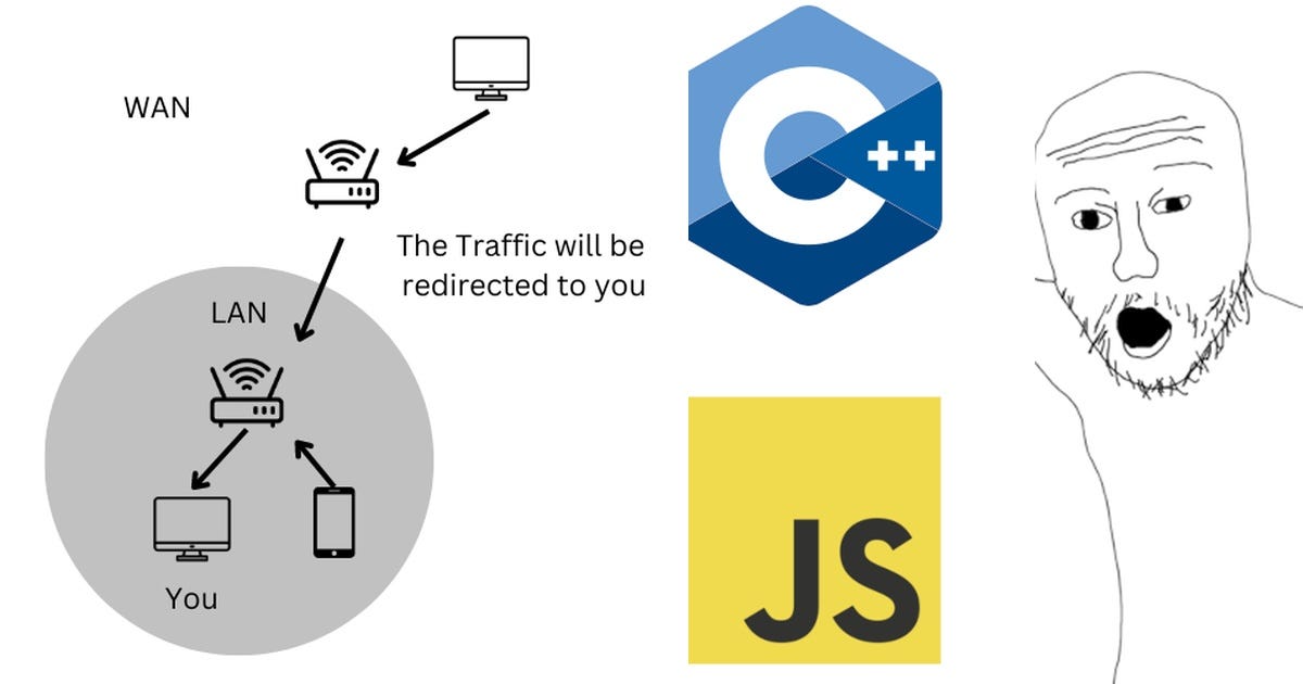 List: Software Development | Curated by Alexander Klein | Medium