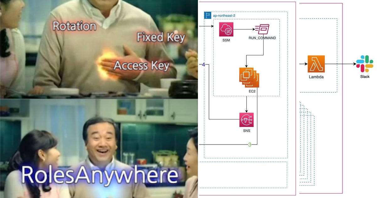 List: AWS | Curated by rex.chun | Medium