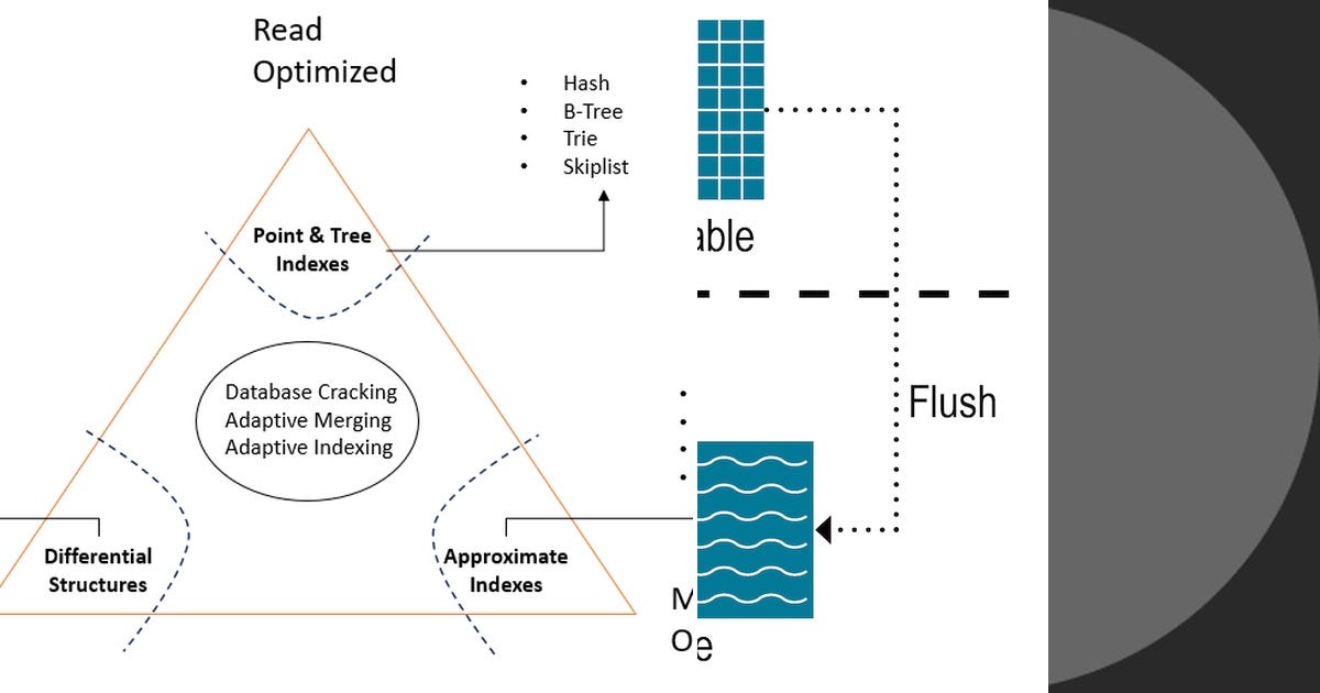 List: DB | Curated by Ashwath Kumar | Medium