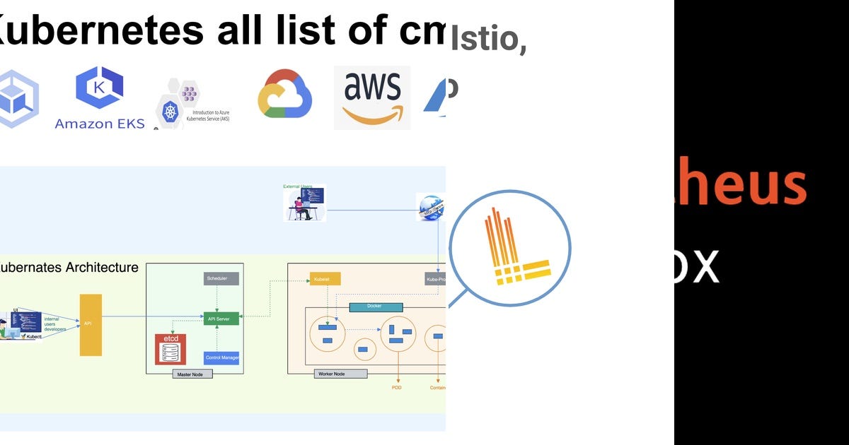 List: k8s | Curated by Artem Matviychuk | Medium