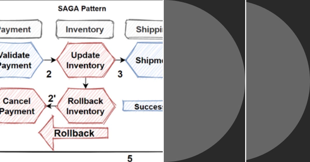 List: microservices | Curated by Mina Samir | Medium