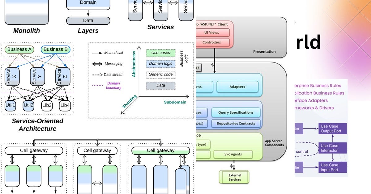 List: arquitectura de software hexagonal | Curated by gerardo pacheco | Medium