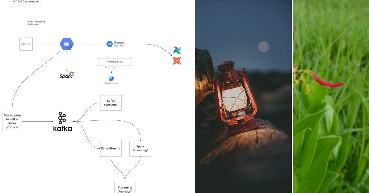 List: Data Engineering | Curated by Hissashi Rocha | Medium