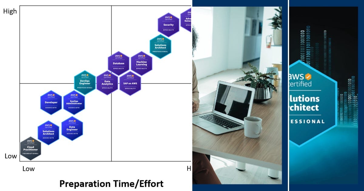 List: AWS Solutions Architect | Curated by Jason Ceballos | Medium