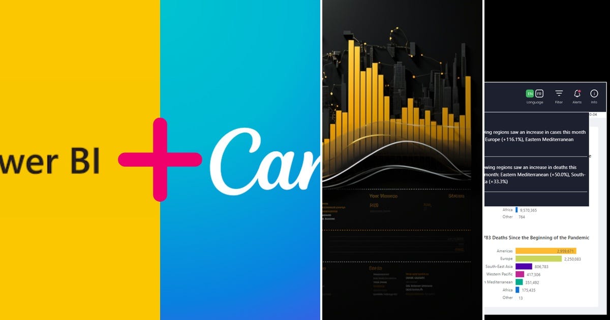 List: Power BI | Curated by Andreas Patriksson | Medium