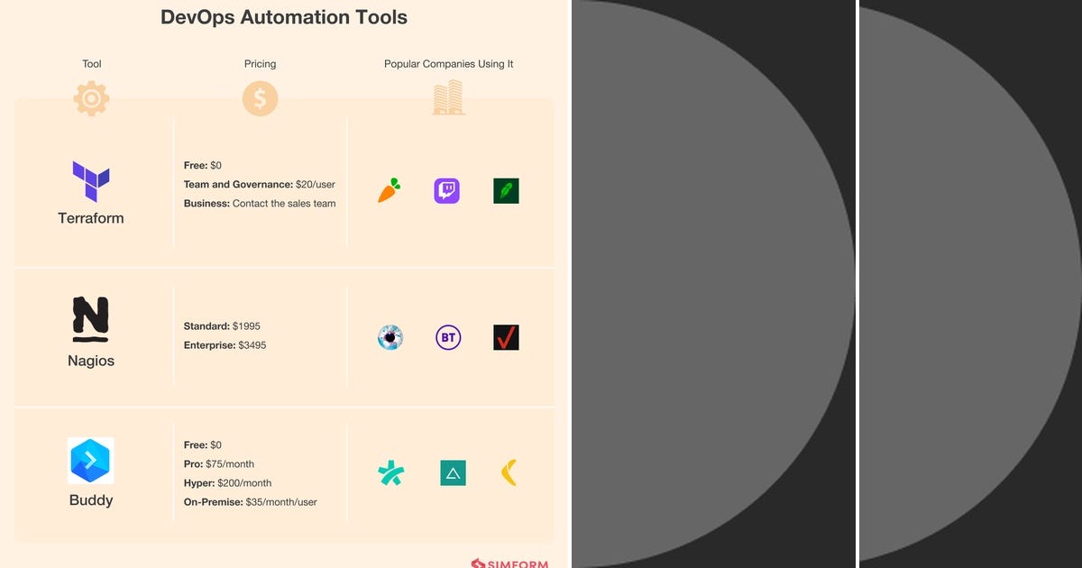 List: DevOps | Curated by Amir Mostafavi Nejad | Medium
