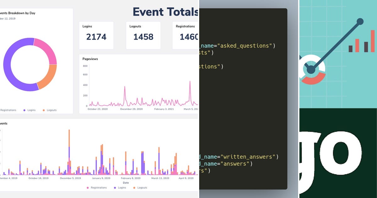 List: Django | Curated by Peter Vize | Medium