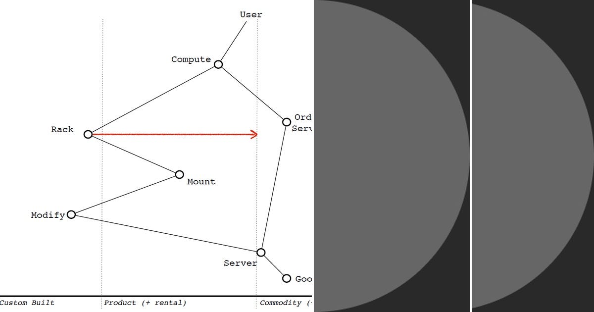 List: Strategy | Curated by John Wilson | Medium
