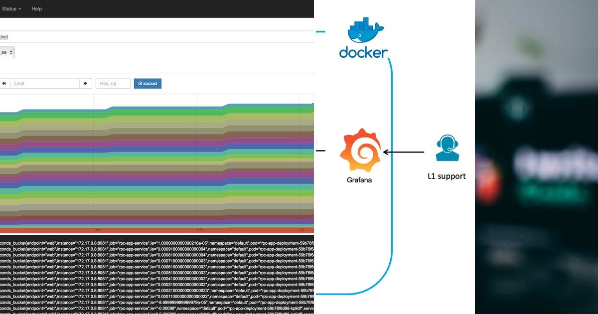 List: rnd | Curated by Ratul Basak | Medium
