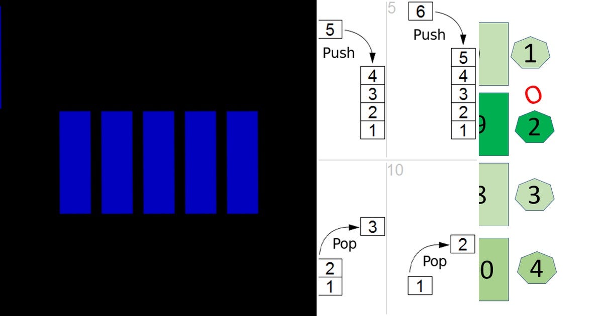 List: Data Structure and Algorithms in python | Curated by Sanjit ...