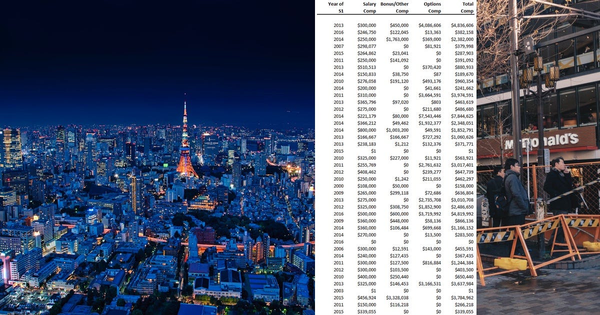 List: Startup Japan | Curated by Pablo Riveros | Medium