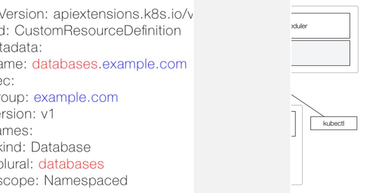 List: K8s api design | Curated by SHASHI RANJAN PRAKASH | Medium
