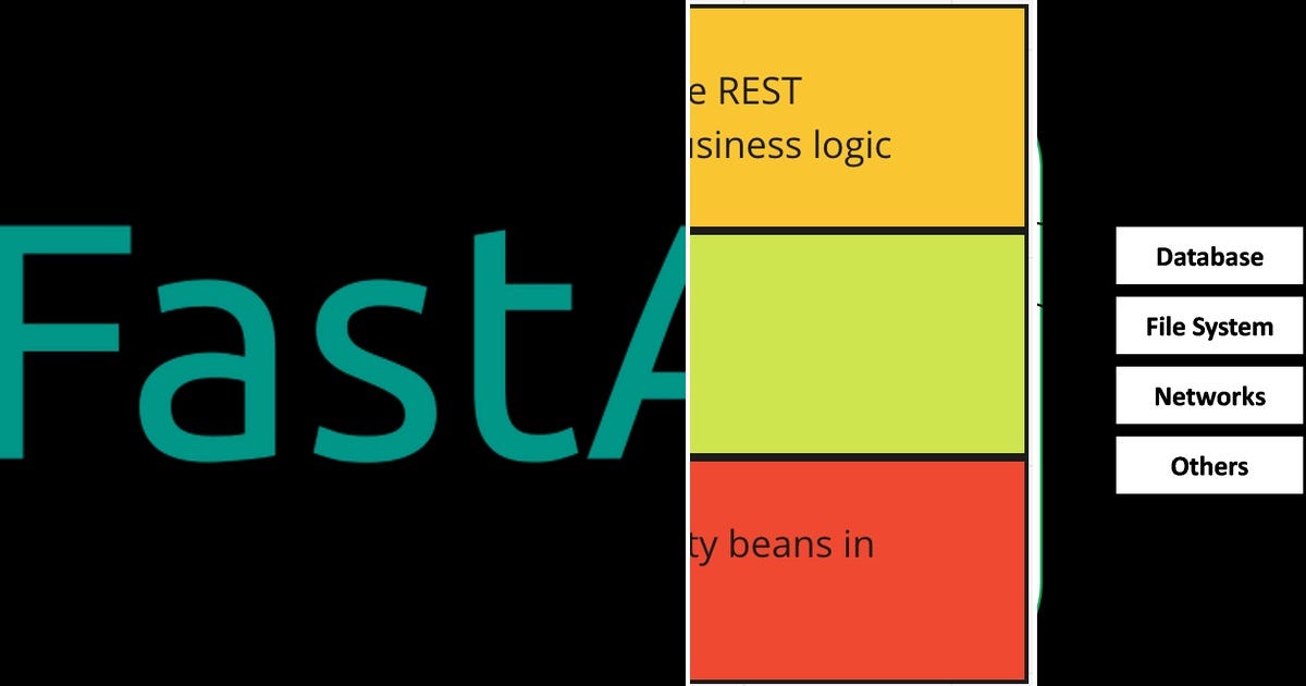 List: Back-end | Curated by Seungrok Yoon | Medium