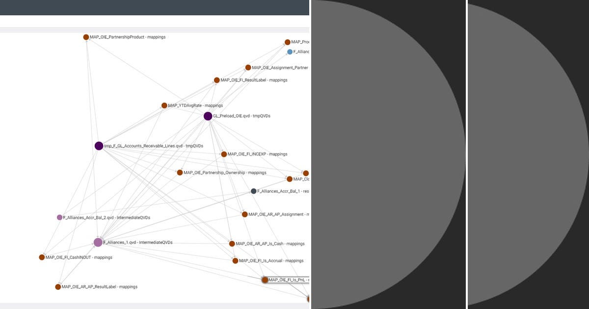 List: Data Lineage | Curated by tsaito | Medium