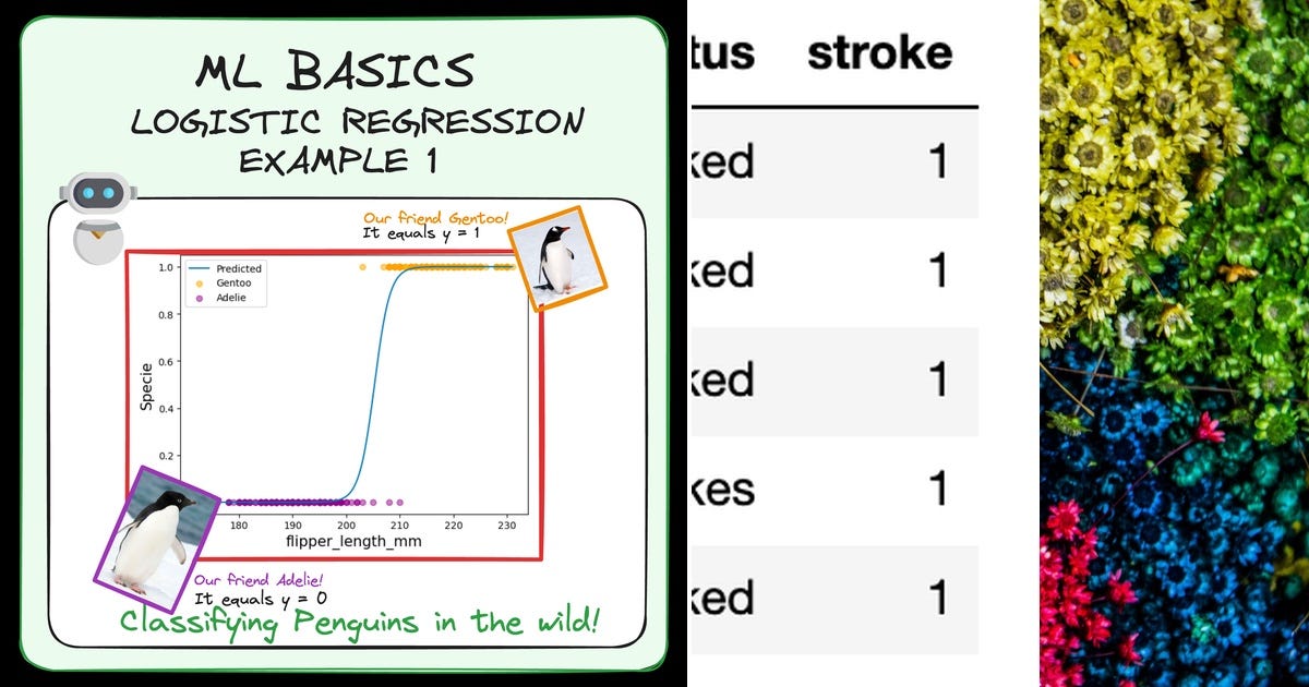 List: logistic regression | Curated by Ciarán Fox | Medium