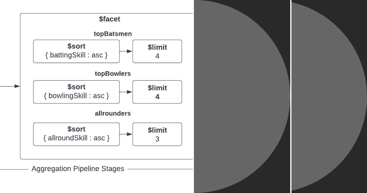List: mongo | Curated by Yury Klimchuk | Medium