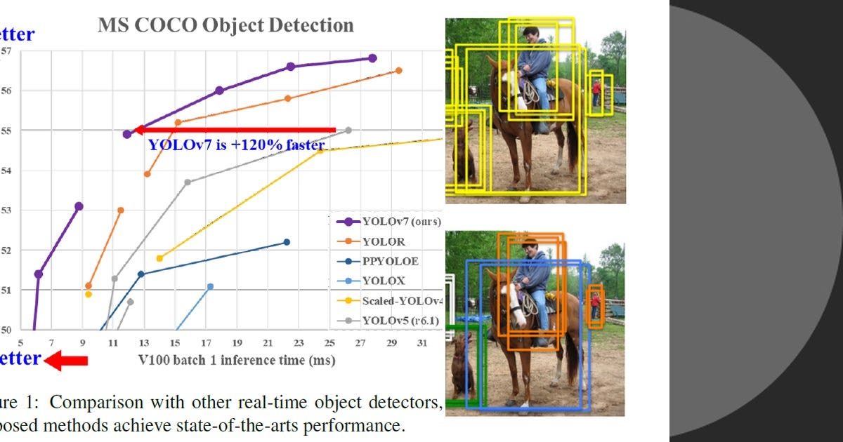 List: Yolo | Curated by Zenglinlin | Medium