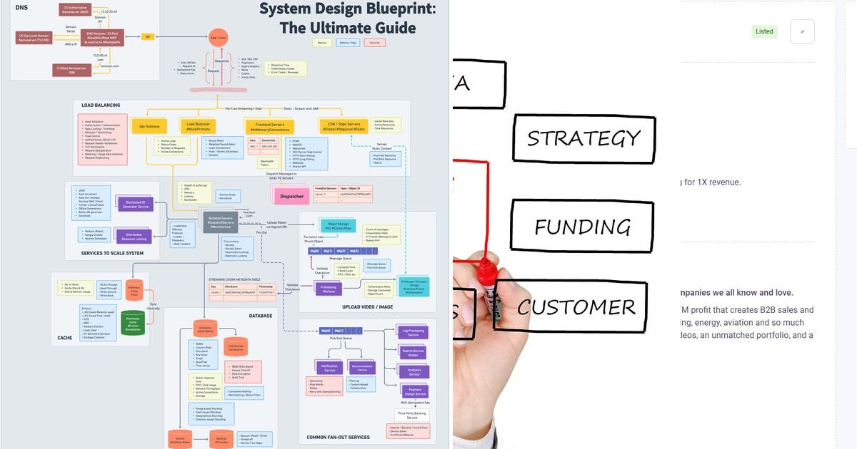 List: Saas | Curated by Looklike | Medium