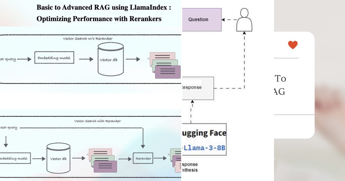 List: Ai RAG | Curated by Etienne G. | Medium