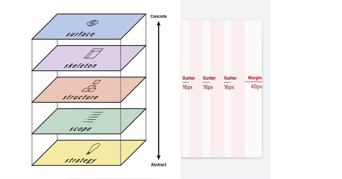 List: UX | Curated by Jessica Chen | Medium