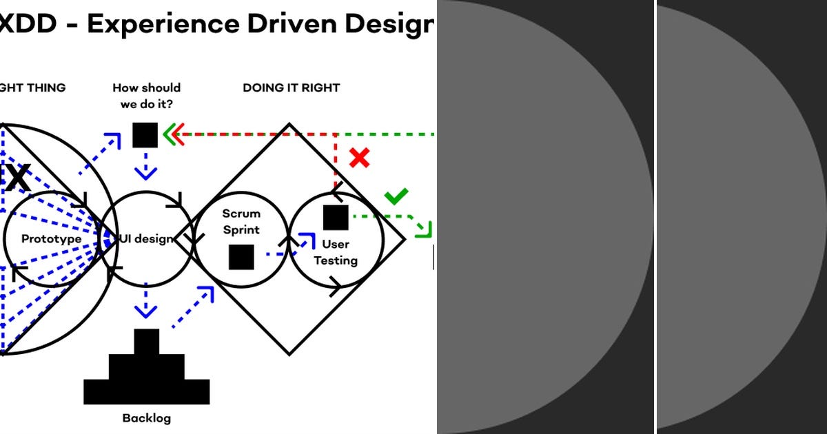 List: Experience Driven Design | Curated by Xavier Perez | Medium