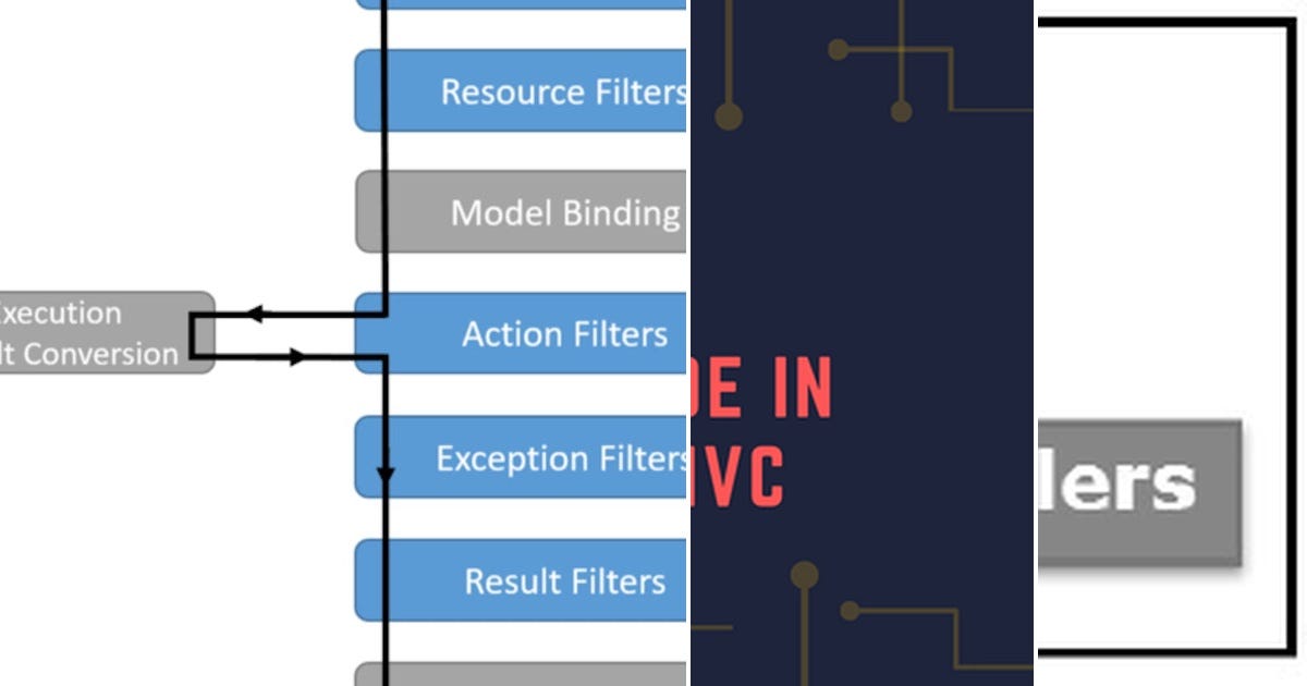 List: Asp.Net Core MVC | Curated by Adrian Alejandro Garay | Medium
