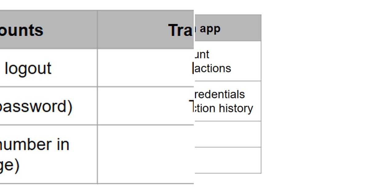 List: Banking Web App in Flask | Curated by Nat Retsel | Medium