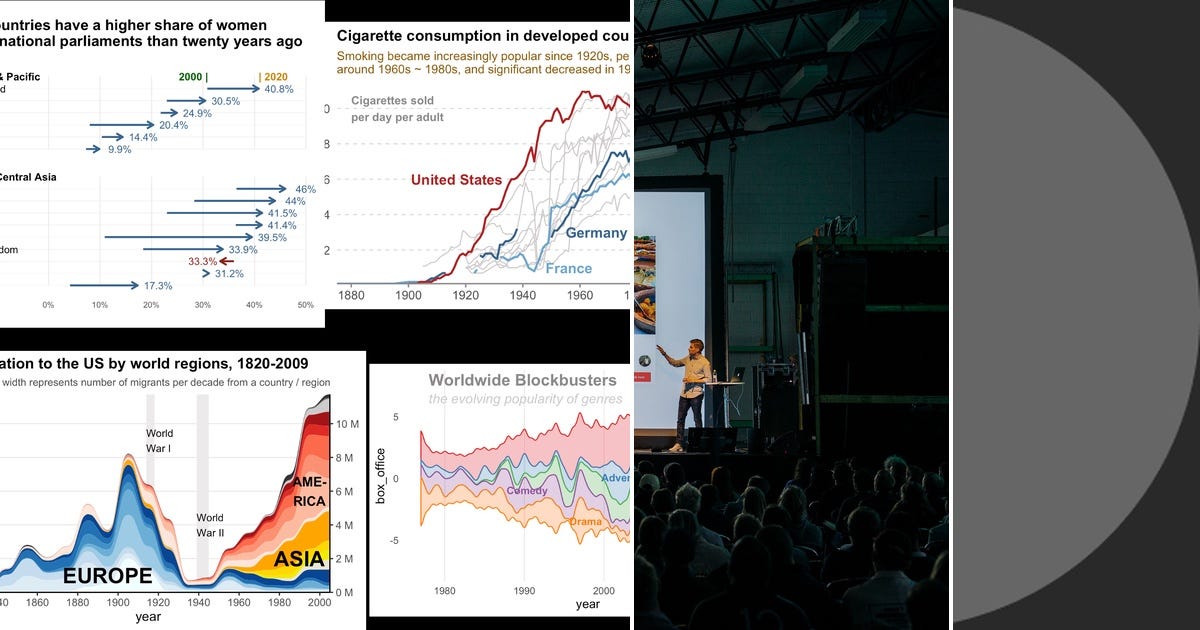 List: Visualizations | Curated by Yara Kyrychenko | Medium