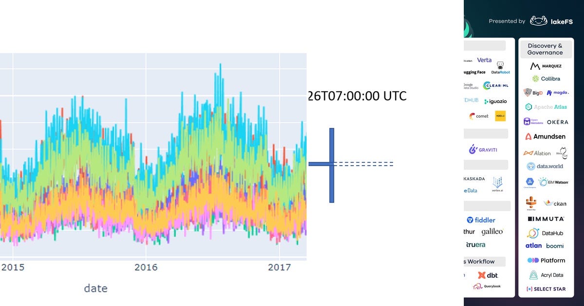 List: Data engineering | Curated by Charlie Frank | Medium