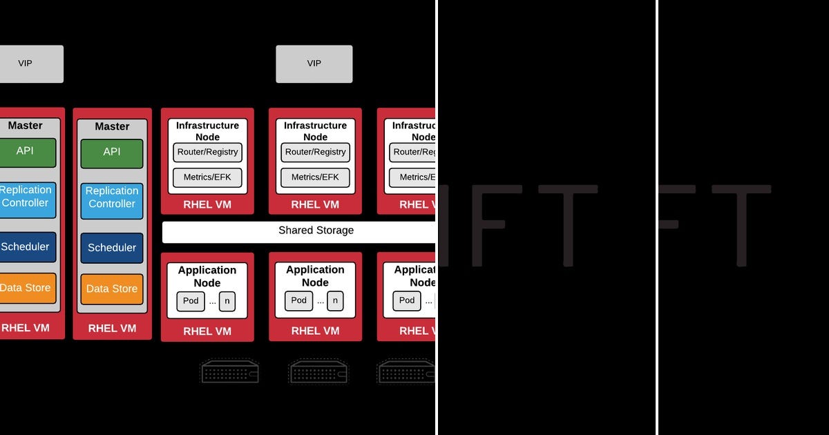 List: Debugging | Curated by Danang Priabada | Medium