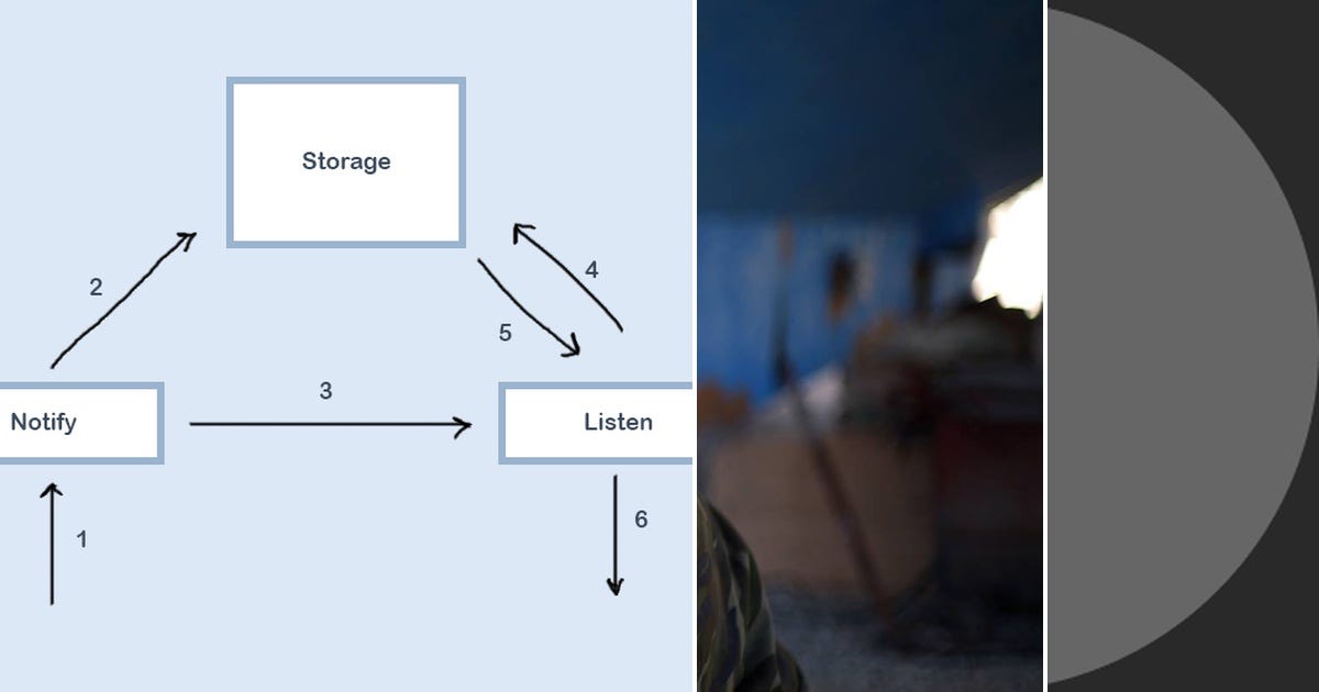 List: Golang | Curated by Nimbit | Medium