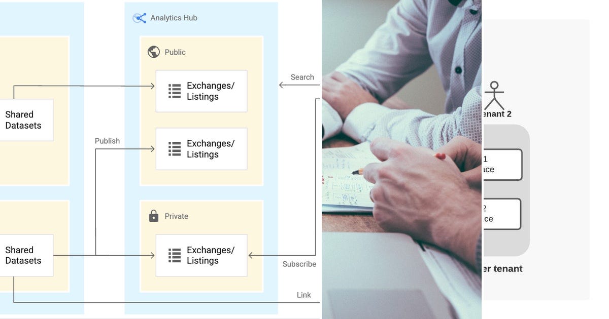 List: Multi-Tenancy | Curated by Willians Estevam | Medium