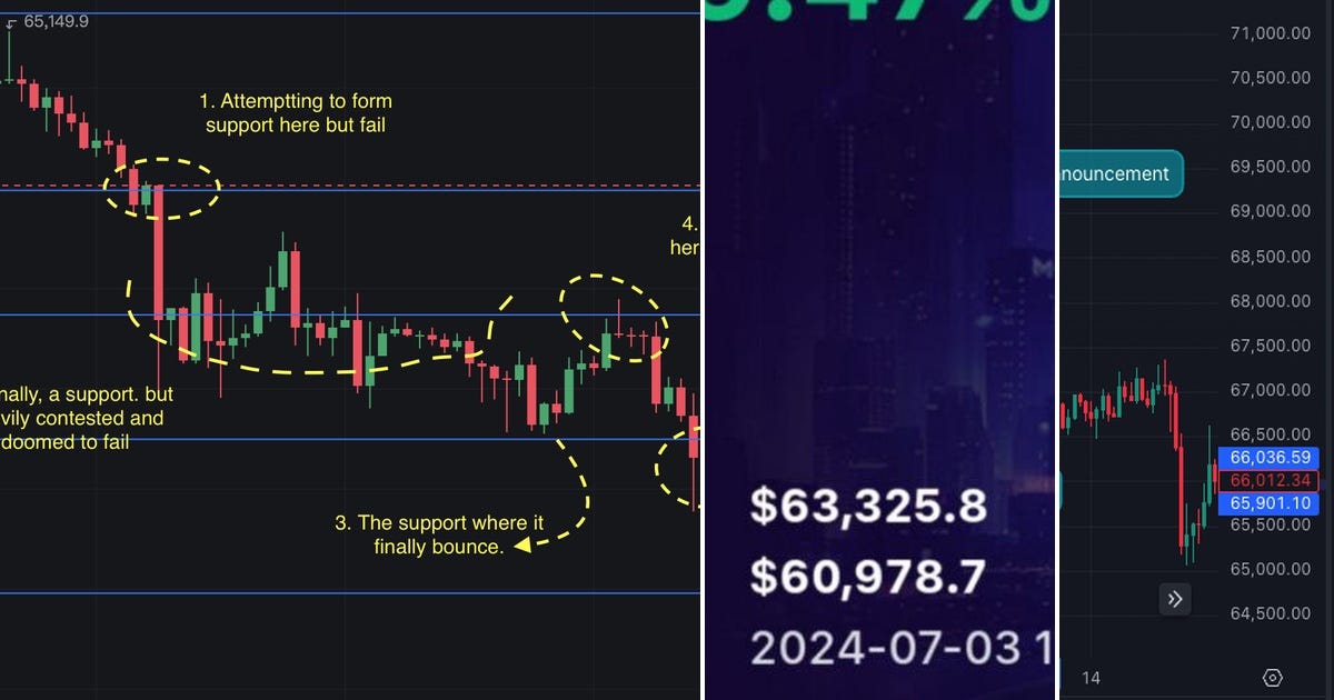 List: Trading | Curated by Cristian Timoianu | Medium