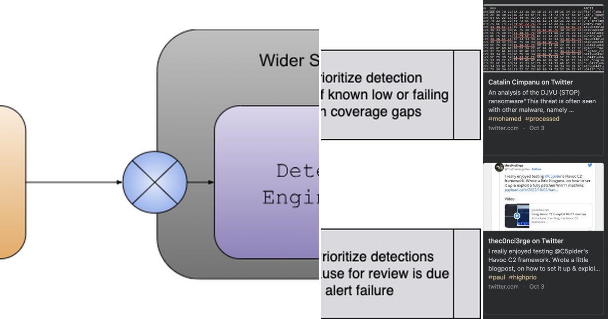 List: detection engineering | Curated by Diego Perez | Medium