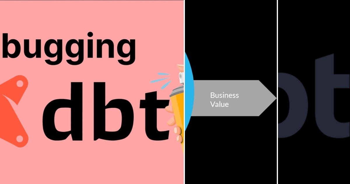 List: Dbt guideline | Curated by Yaroslav Belousov | Medium