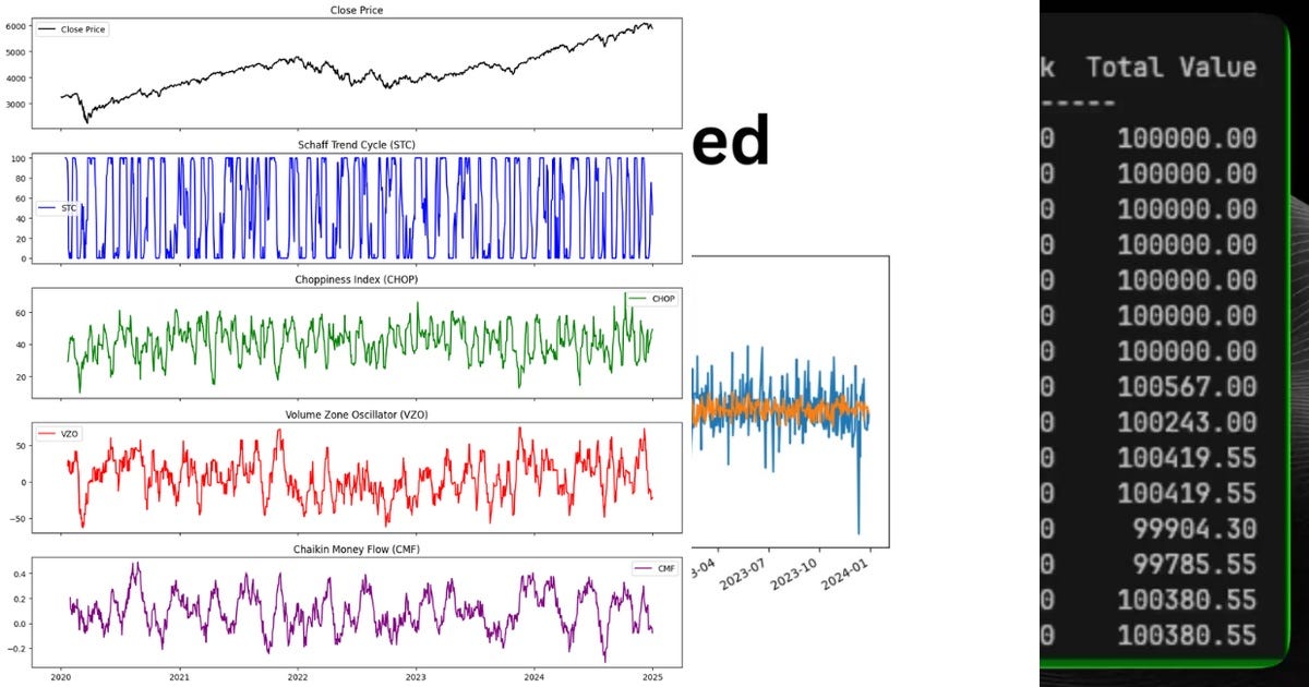 List: Algo interessante | Curated by Patrick Danielli | Medium