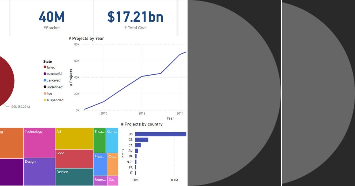 List: My Power Bi Journey | Curated by Adham Sh. | Medium